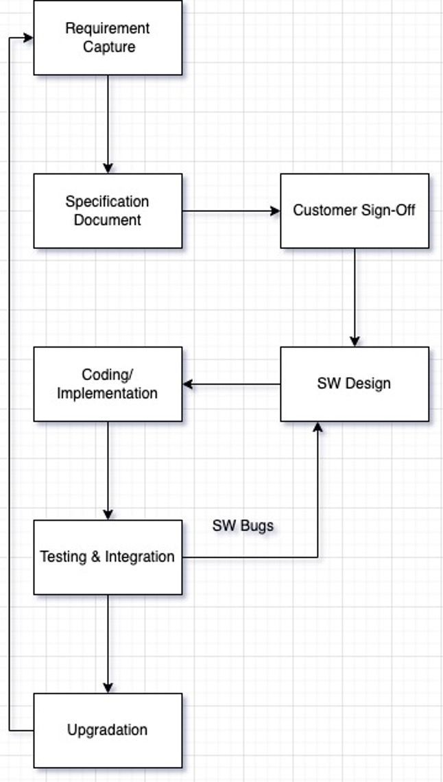 About Virtual Forest - Leading Motor Control Electronics Provider in India