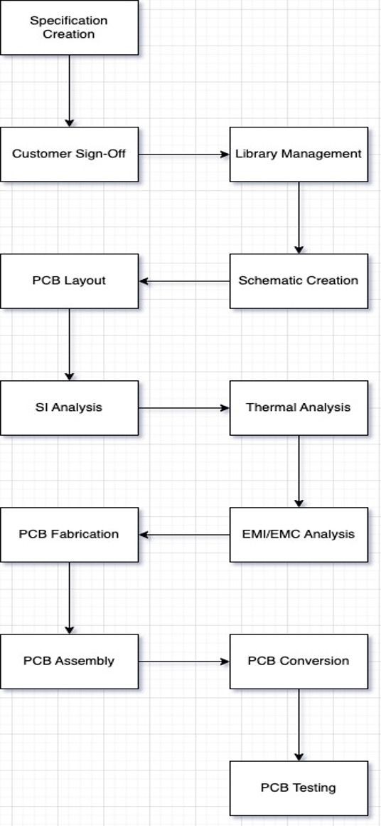 About Virtual Forest - Leading Motor Control Electronics Provider in India